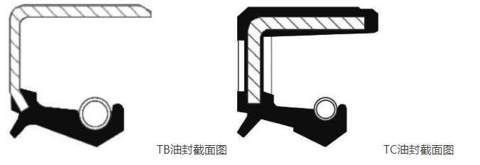 骨架油封TC与TB的区别是什么？ | 国为密封网